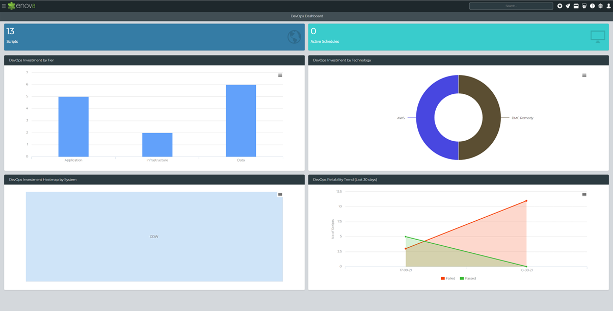 Orchestration Management | Enov8 Knowledge Base
