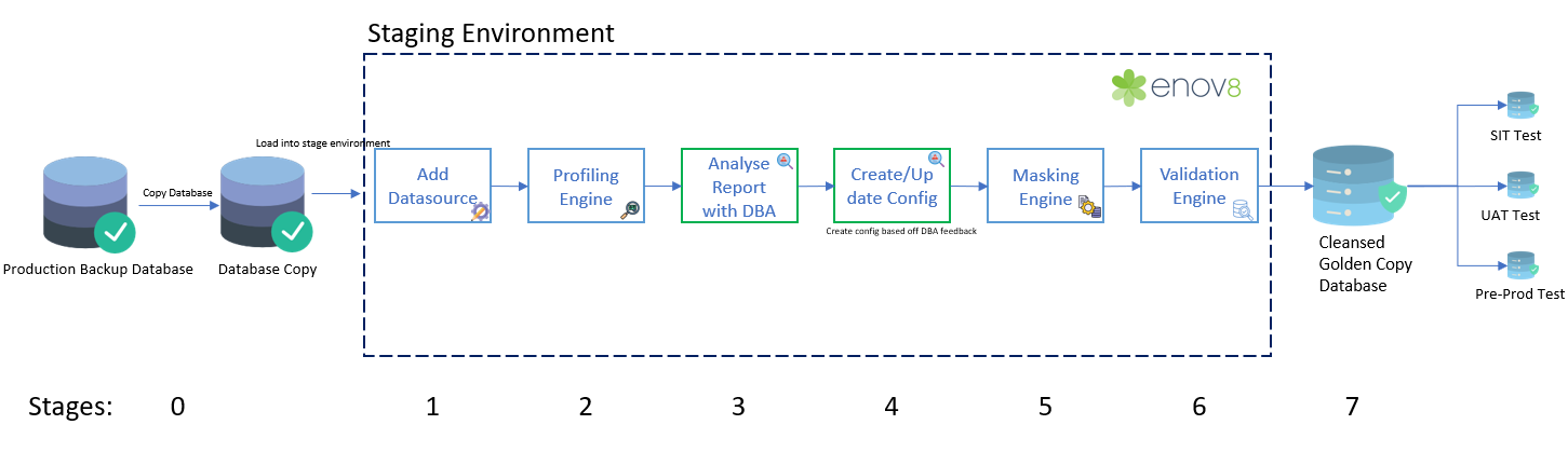 TDM Platform Overview | Enov8 Knowledge Base